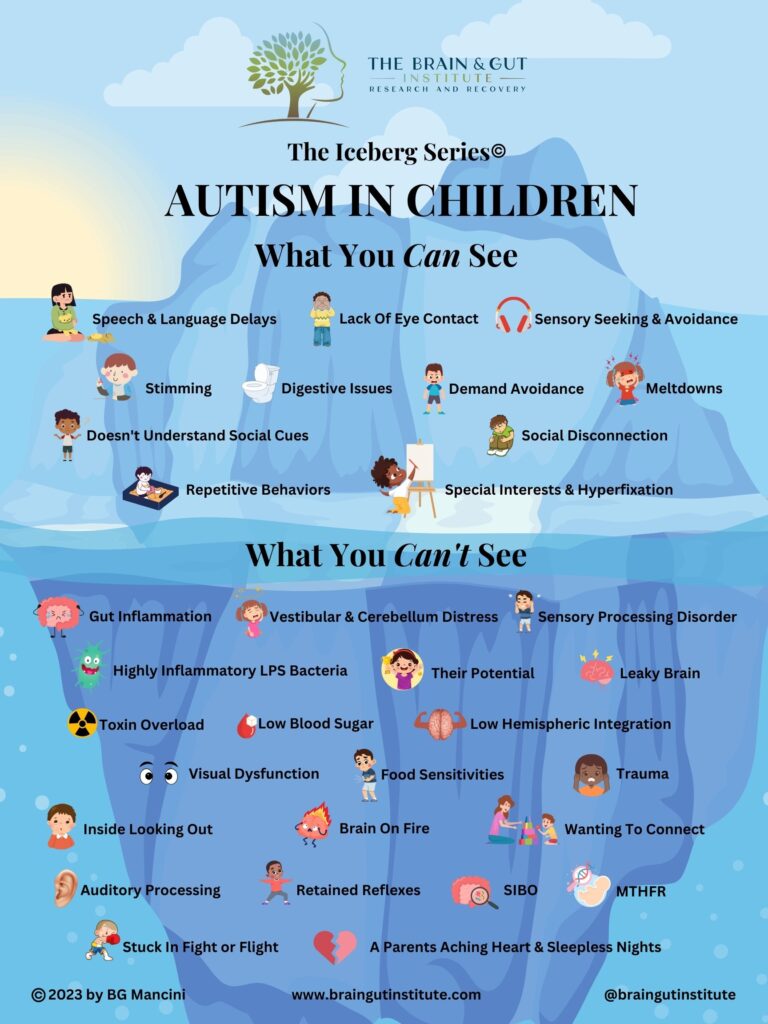 Understanding Autism Spectrum Disorder (ASD)